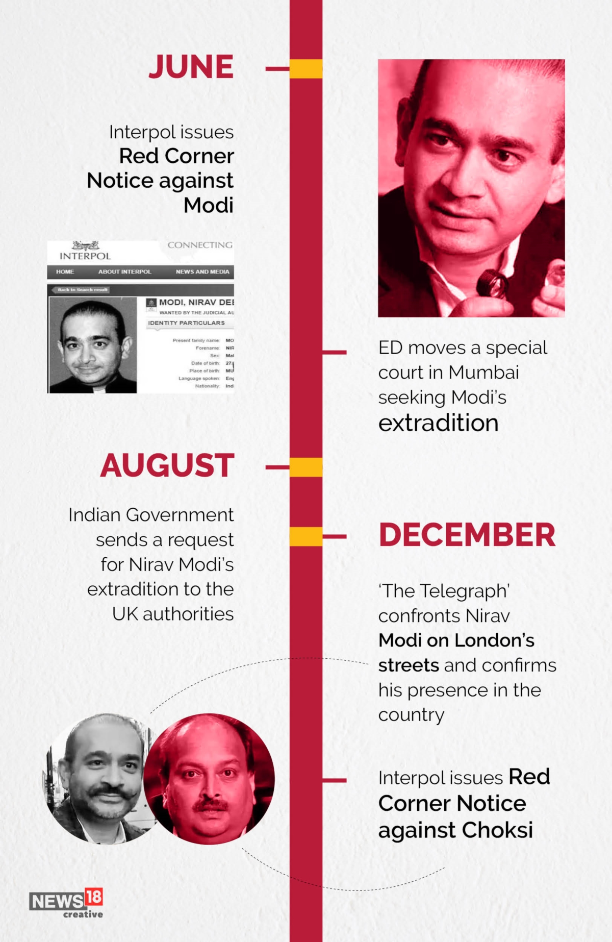 From Nirav Modi, Mehul Choksi Fleeing India to Latter Being Held in ...