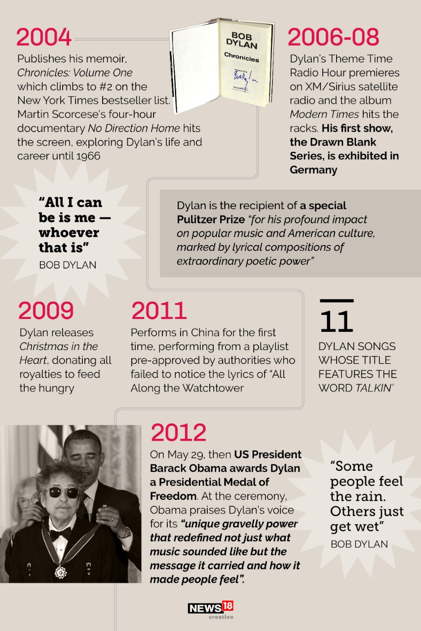 All You Need to Know About Legendary Singer-Songwriter Bob Dylan - News18