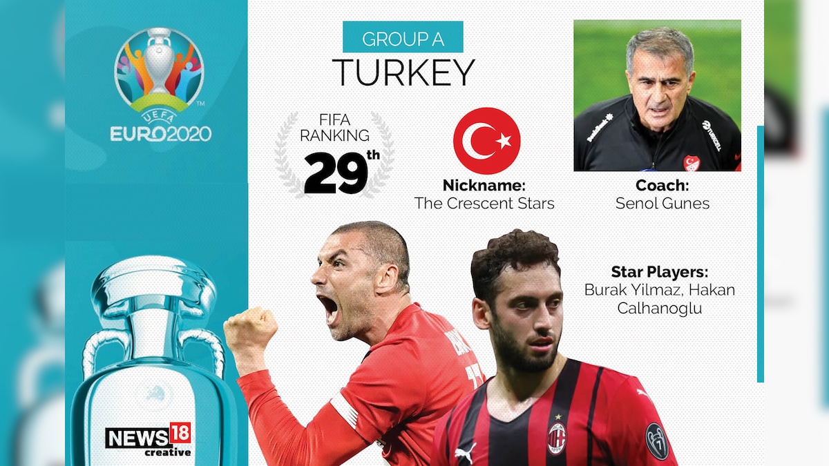 Euro 2020 Team Preview, Turkey: Full Squad, Complete Fixtures, Key ...