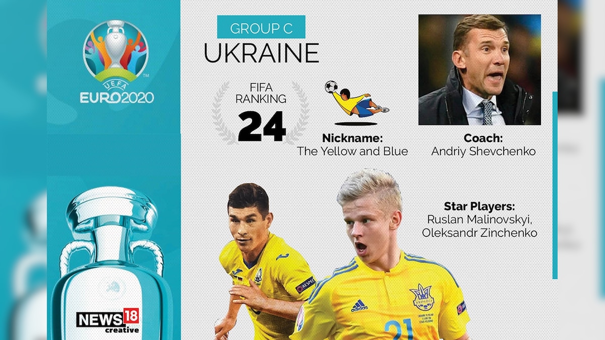 Euro 2020 Team Preview, Ukraine: Full Squad, Complete Fixtures, Key ...