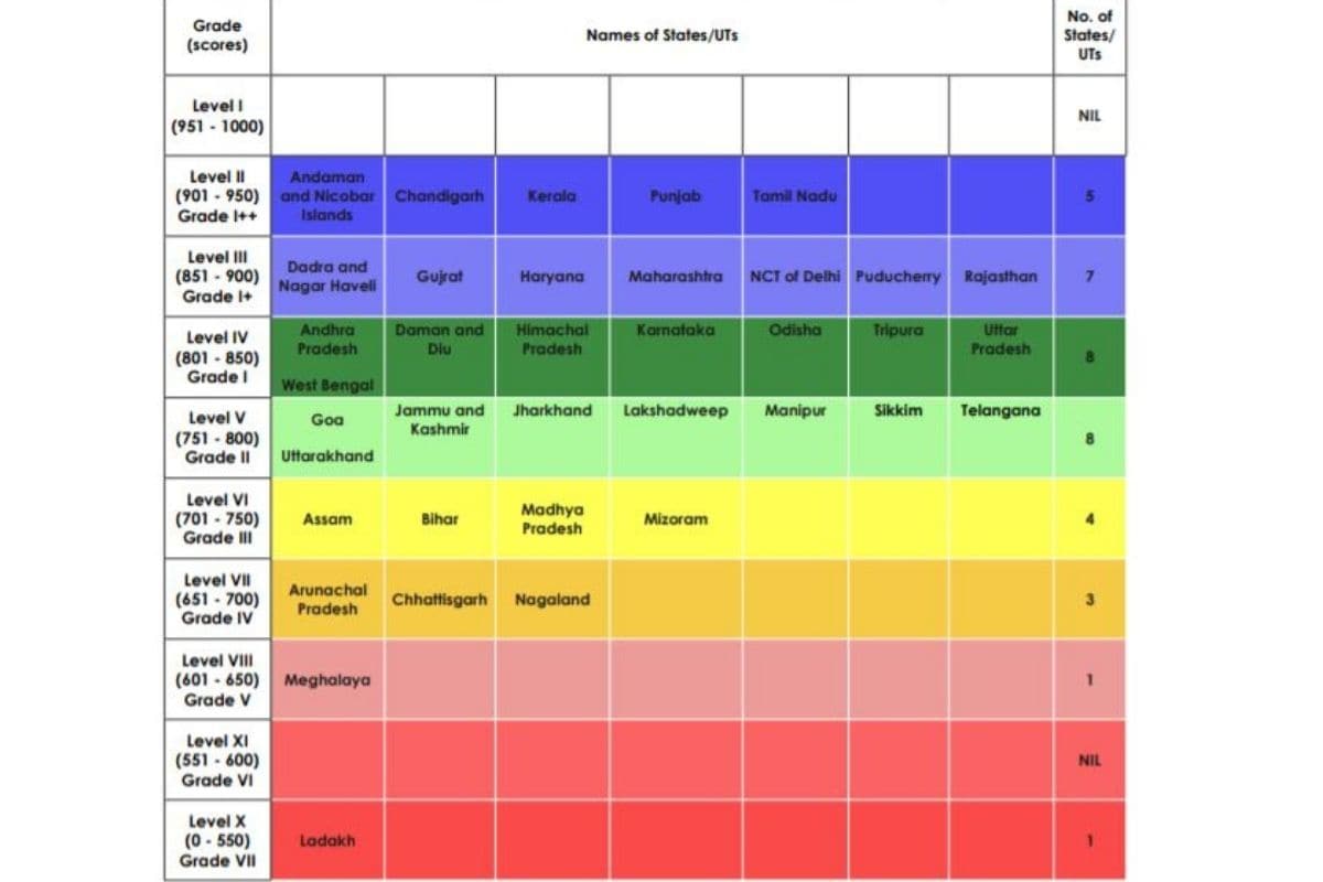 Education Ministry Releases Performance Grading Index, Punjab, Tamil ...