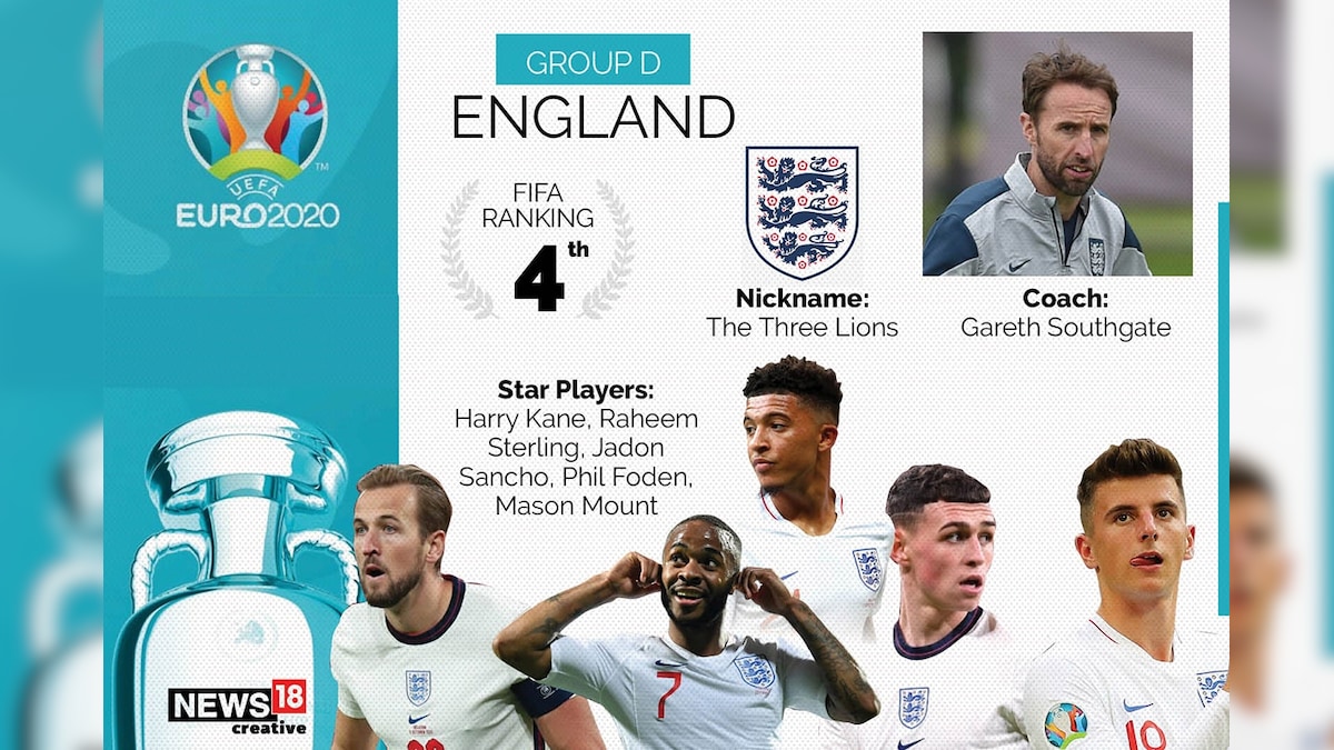 Euro 2020 Team Preview, England: Full Squad, Complete Fixtures, Key ...