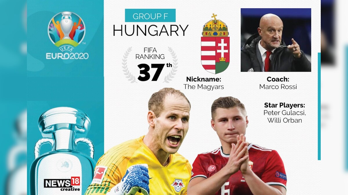 Euro 2020 Team Preview, Hungary: Full Squad, Complete Fixtures, Key ...