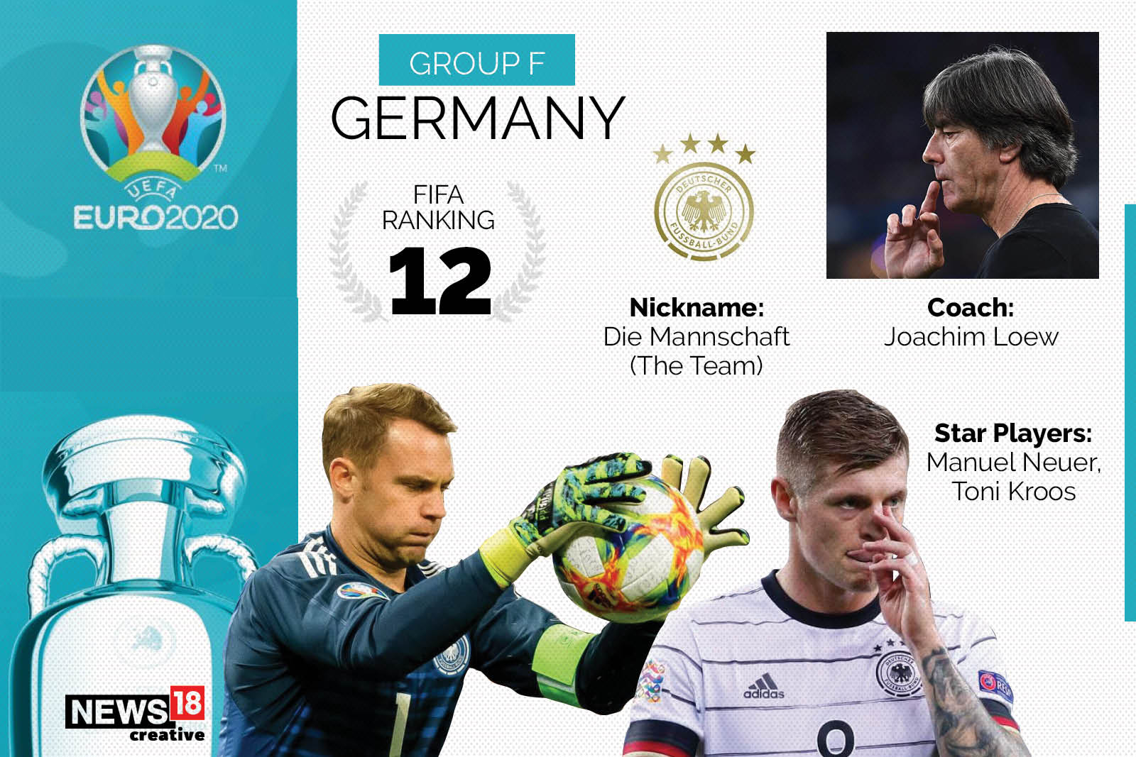 Euro 2020, Group F: All You Need to Know - News18