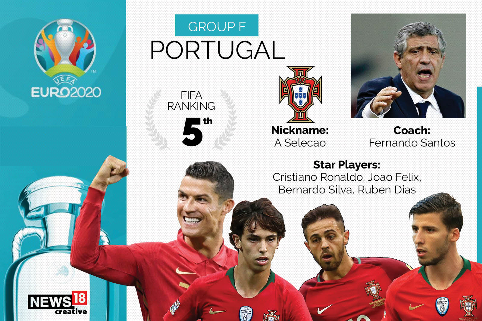 Euro 2020, Group F: All You Need to Know - News18