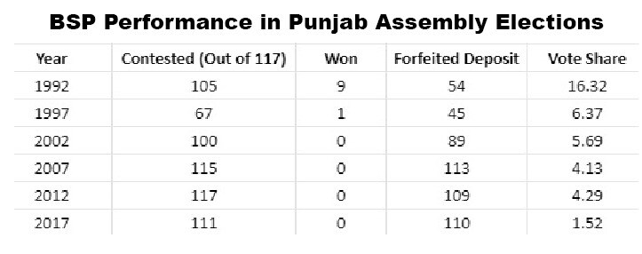 EXPLAINED: What SAD-BSP Alliance Means For The Two Parties As They ...
