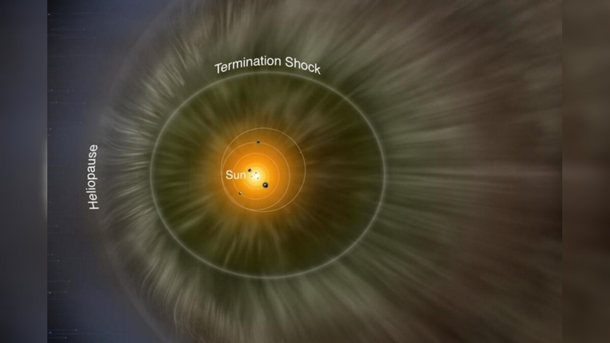 Scientists Create First Ever 3-D Map of the Boundaries of Our Solar System