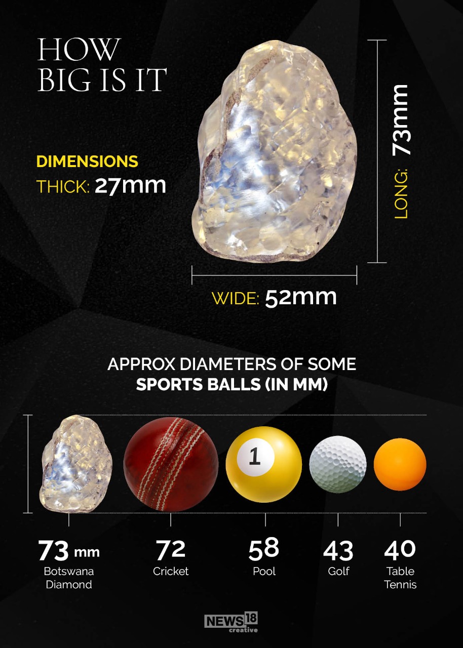 In Photos: Botswana to Excelsior, Here's All You Need to Know about ...