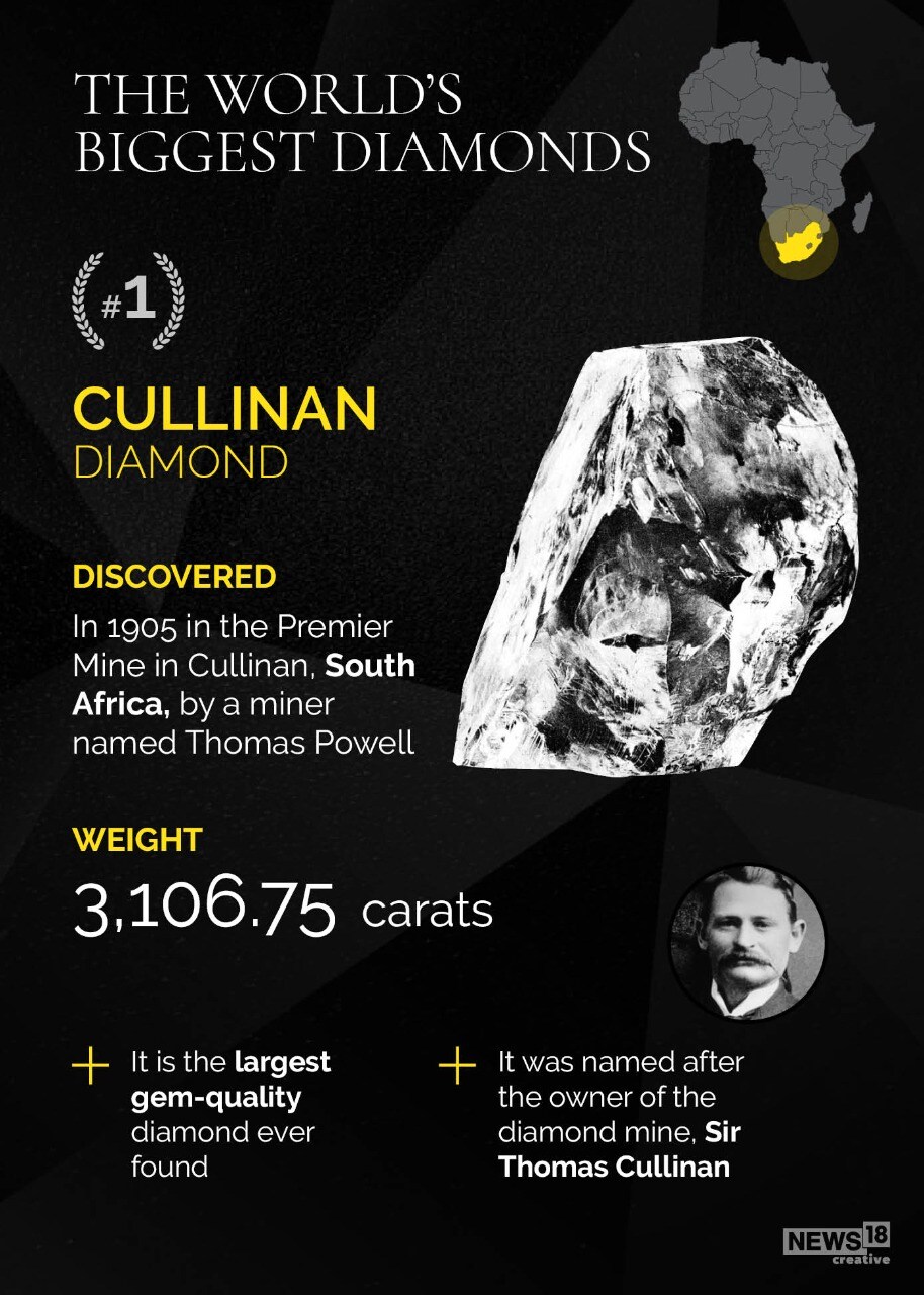 In Photos: Botswana to Excelsior, Here's All You Need to Know about ...