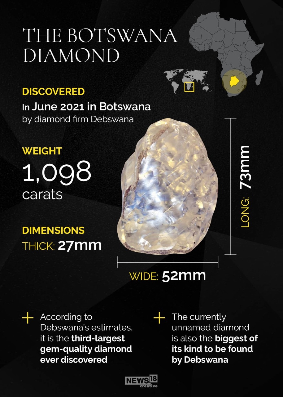 In Photos: Botswana to Excelsior, Here's All You Need to Know about ...