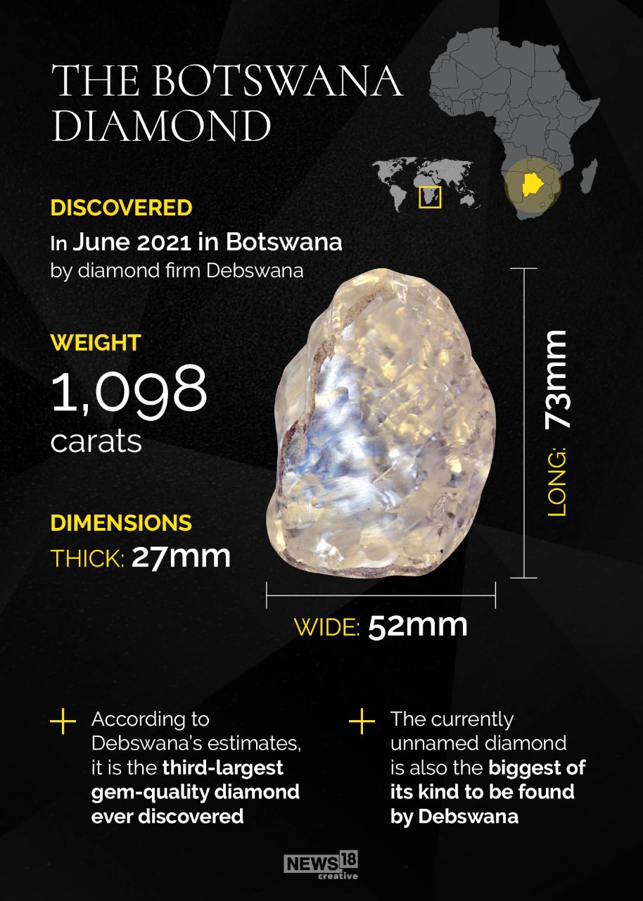 In Photos: Botswana to Excelsior, Here's All You Need to Know about ...