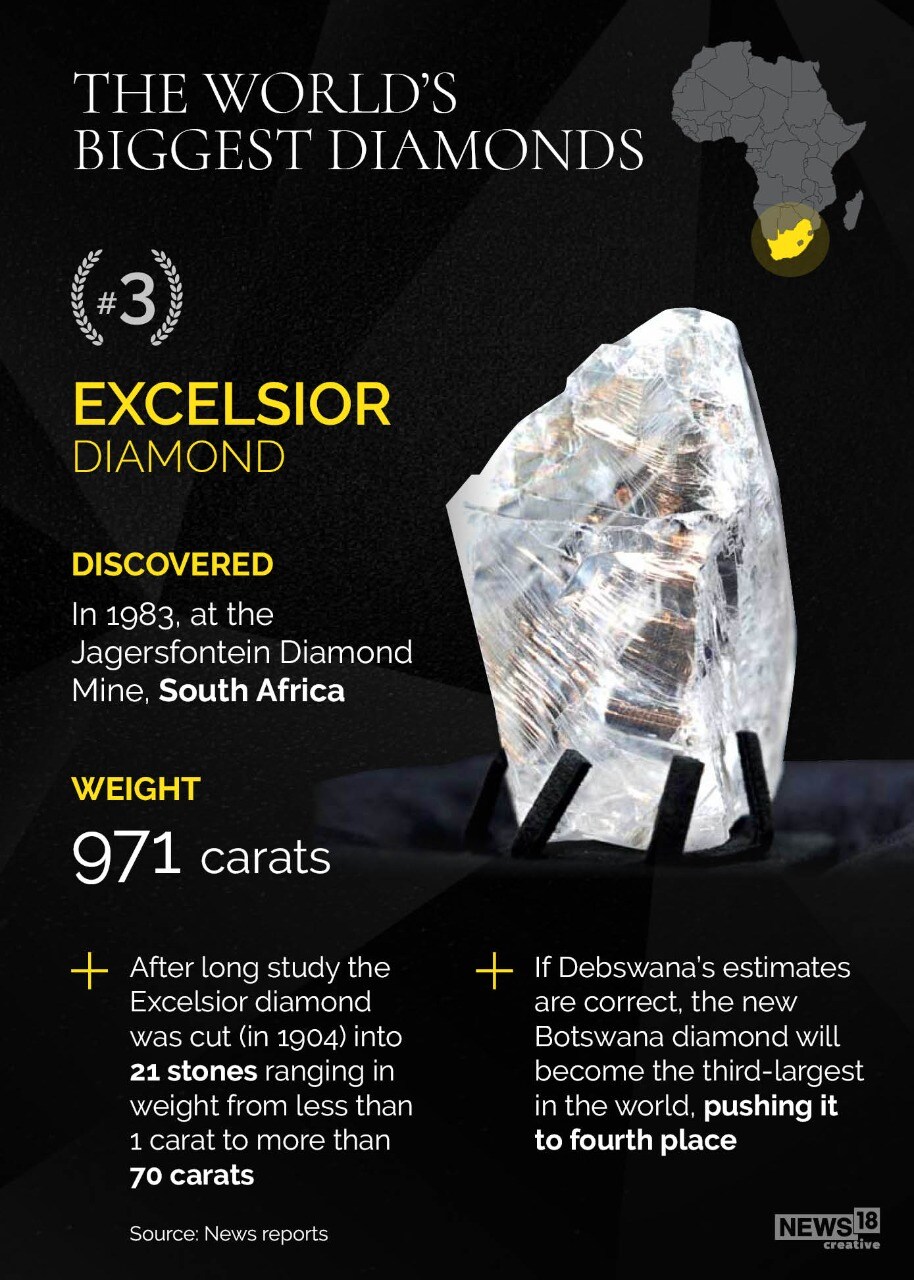 In Photos: Botswana to Excelsior, Here's All You Need to Know about ...