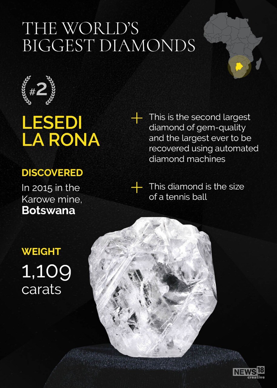 In Photos: Botswana to Excelsior, Here's All You Need to Know about ...