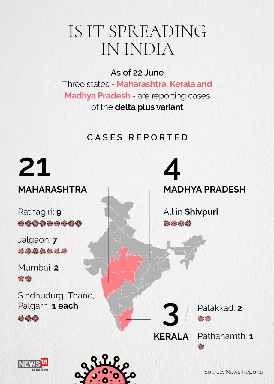 From Severity to Efficacy of Vaccine, All You Need to Know About Delta ...