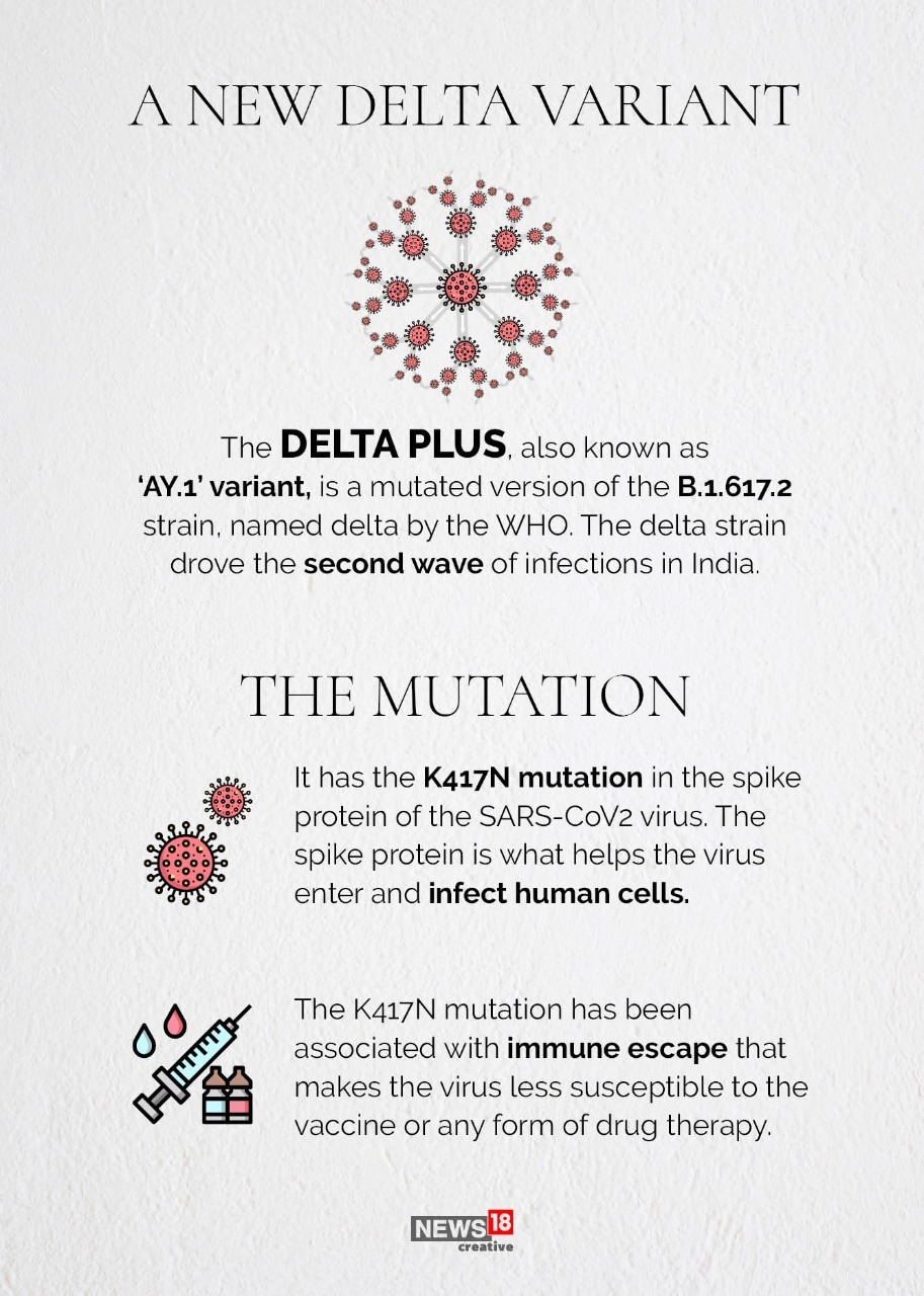 From Severity to Efficacy of Vaccine, All You Need to Know About Delta ...