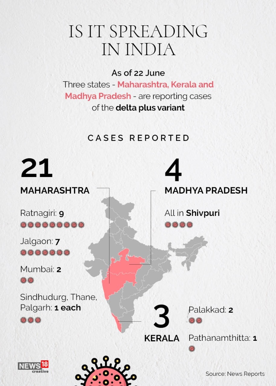 In Pics | Threat of Delta Plus Variant Looms Large in India; What We ...