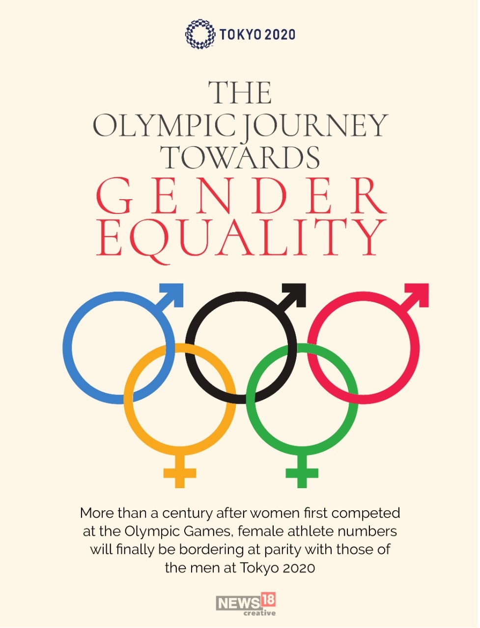 Tokyo 2020: The Olympic Journey Towards Gender Equality | In Pics - News18