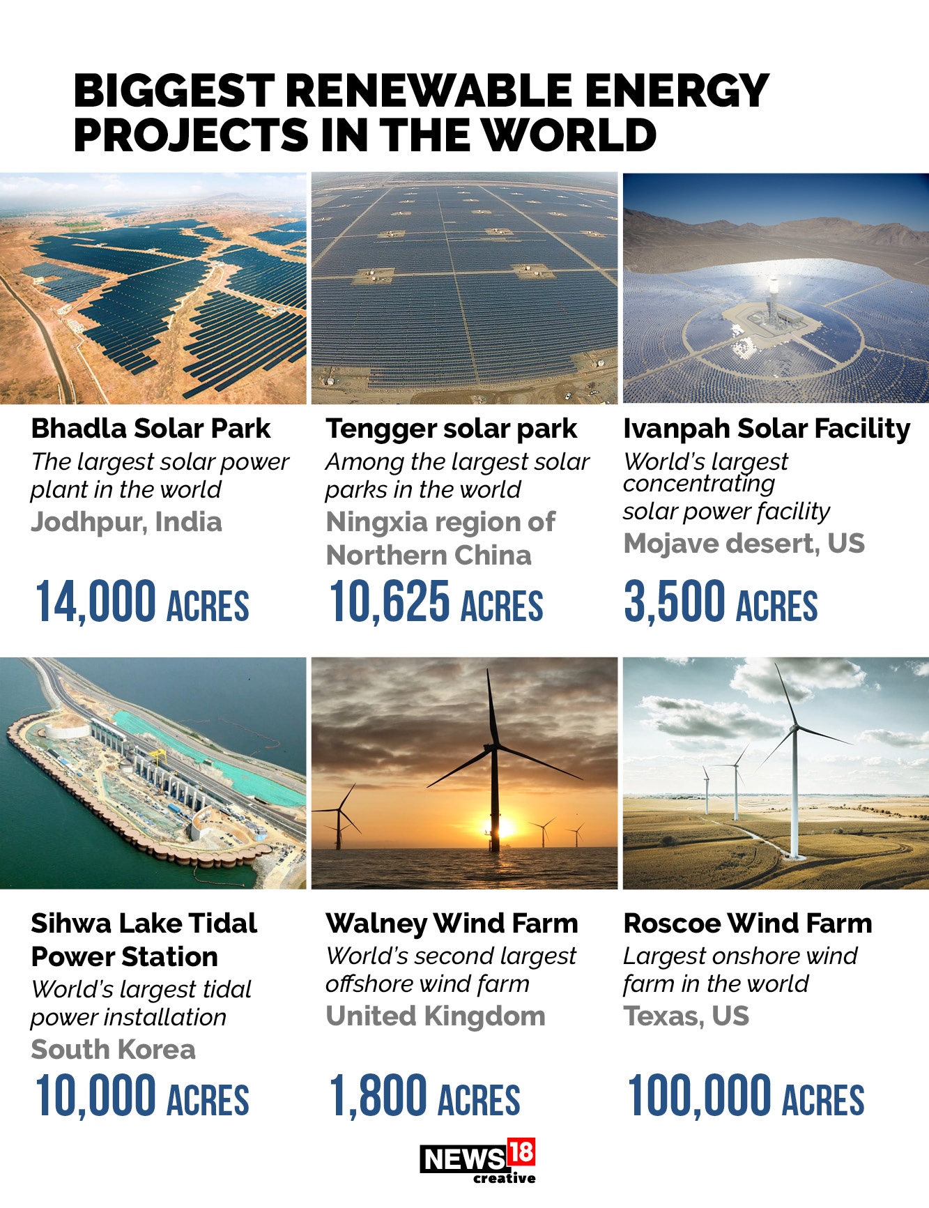 RIL's Clean Energy Plan: A Look at the Biggest Renewable Energy ...