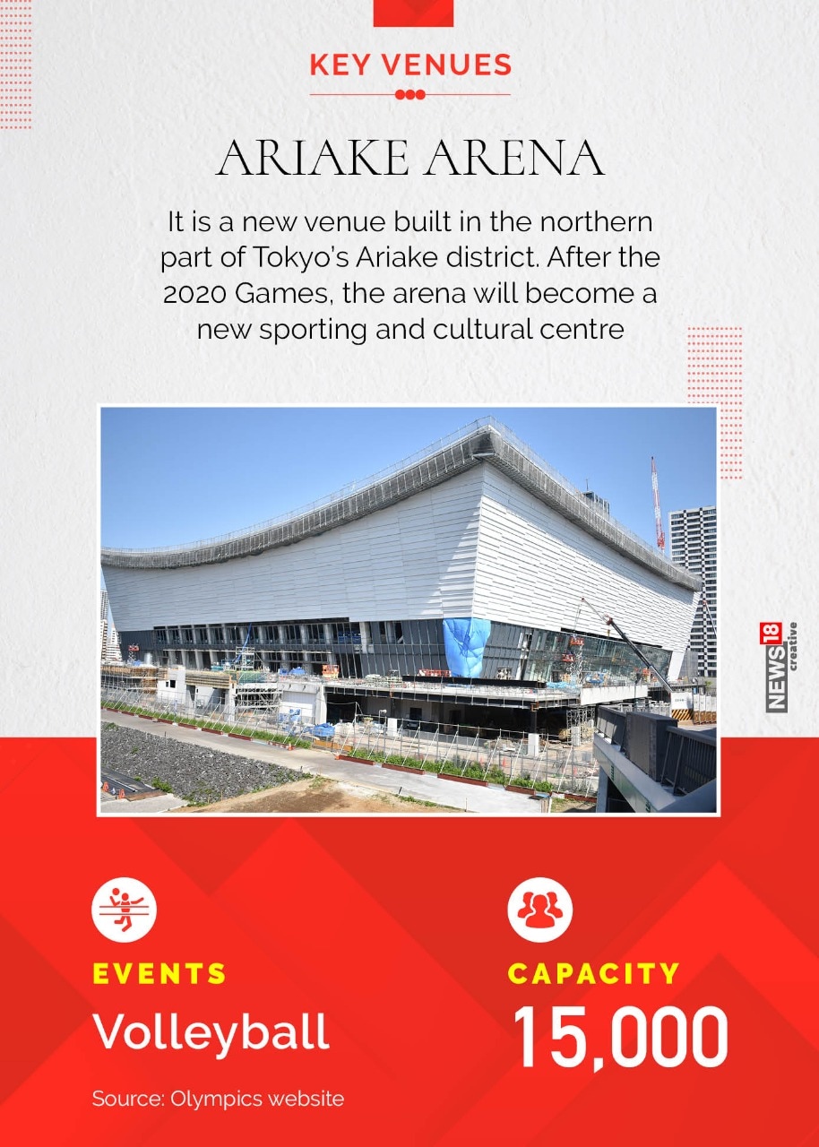 Tokyo 2020: A Look at the Major Venues for the Olympic Games | In Pics ...