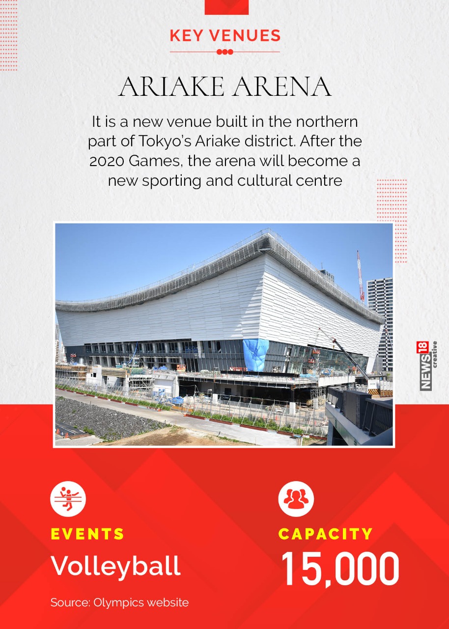 Tokyo 2020: A Look at the Major Venues for the Olympic Games | In Pics ...