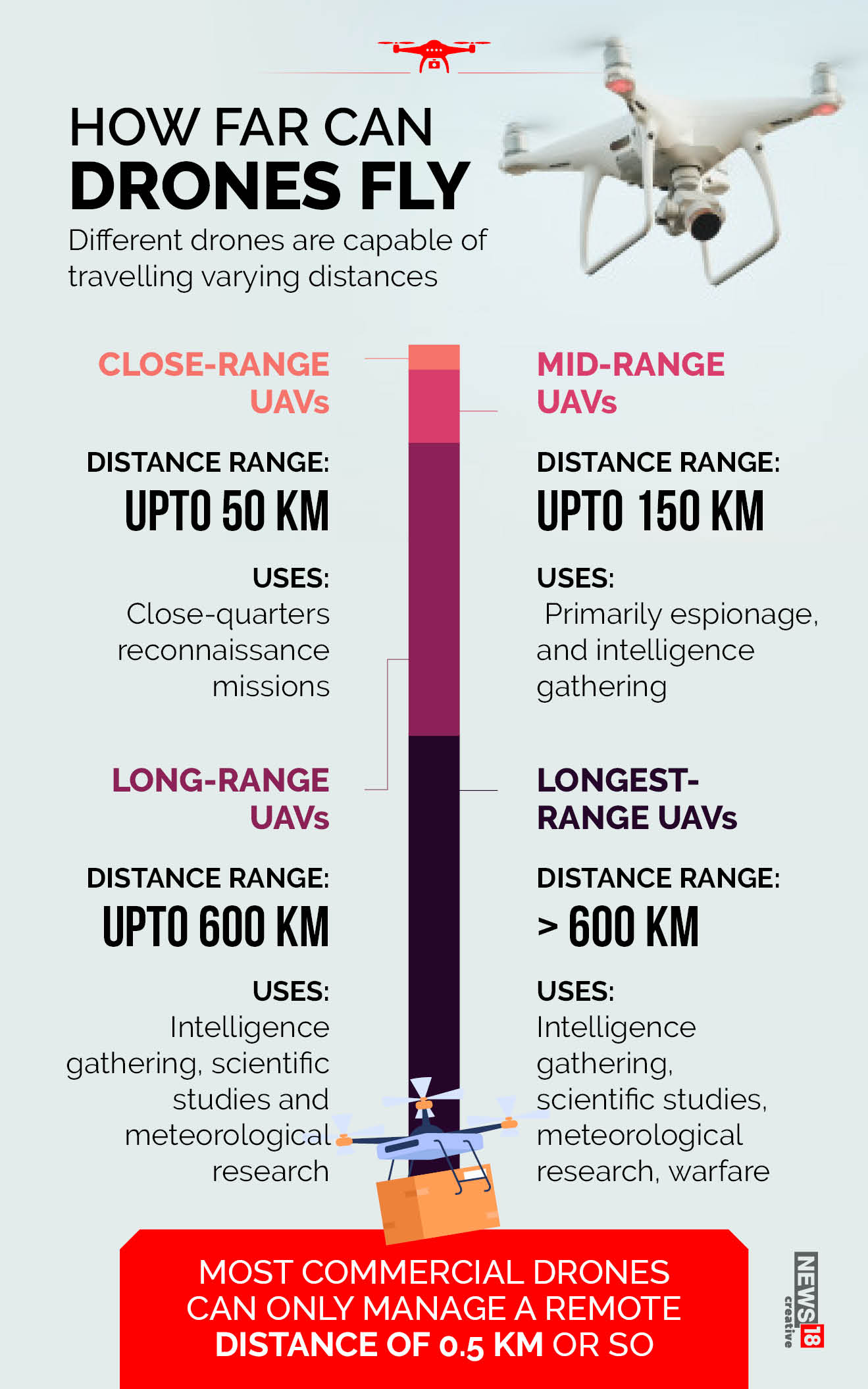 How Do Drones Work, When Have they Been Used for Terrorist Attacks? All ...
