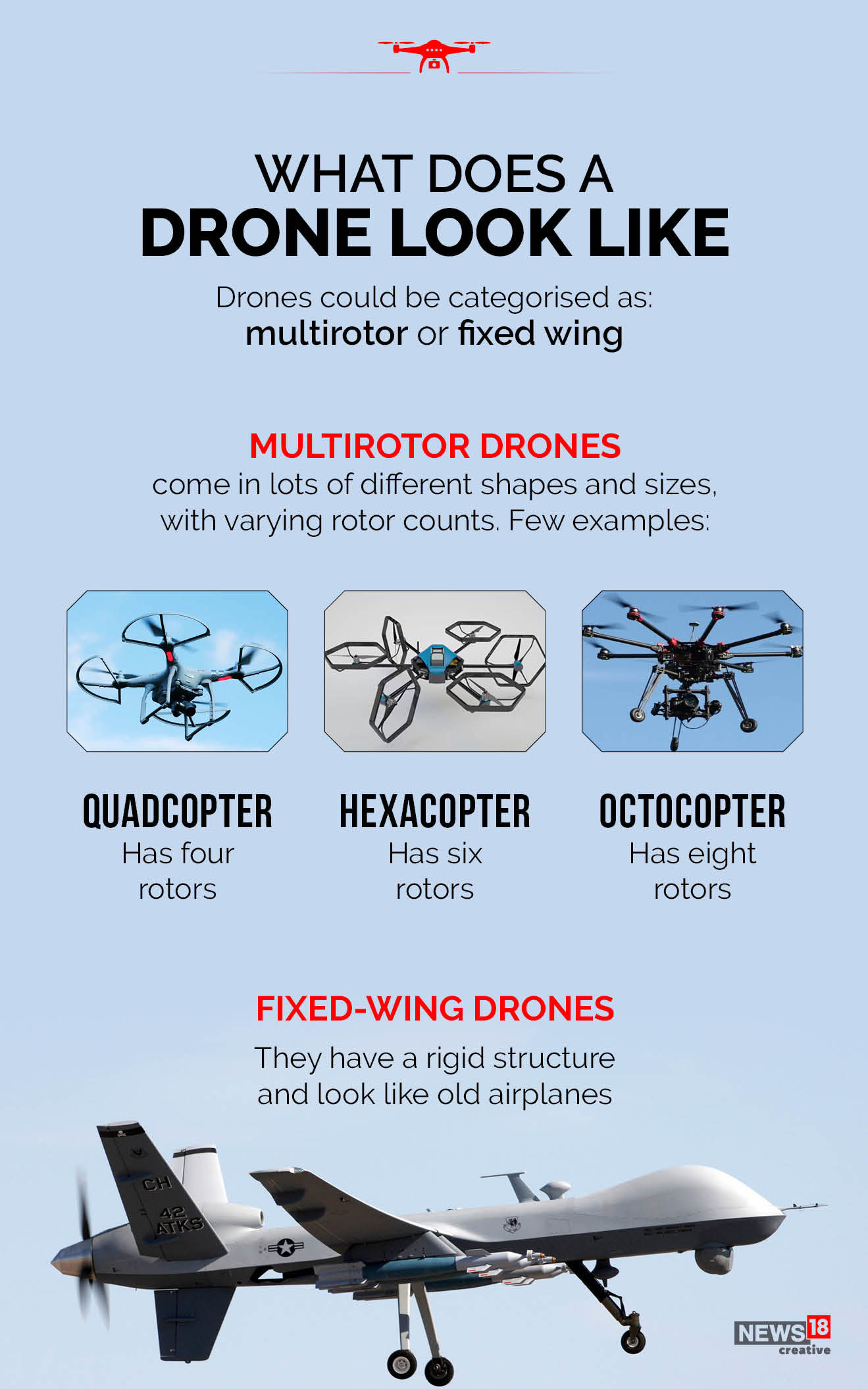 How Do Drones Work, When Have they Been Used for Terrorist Attacks? All ...