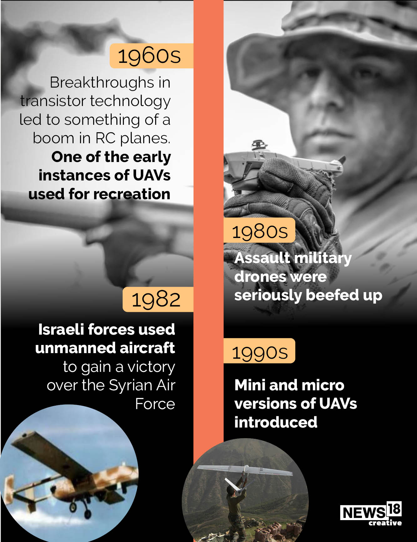 Evolution of Drones: A Brief History to Understand How Good or Bad They ...