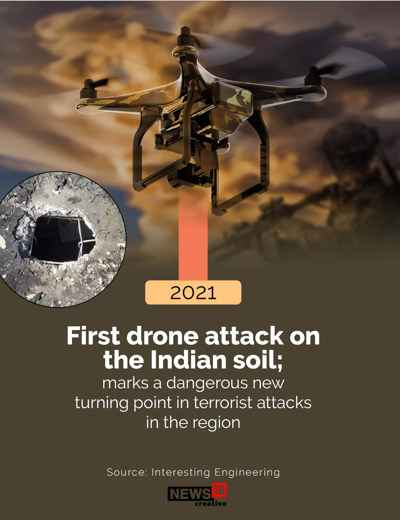 Evolution of Drones: A Brief History to Understand How Good or Bad They ...