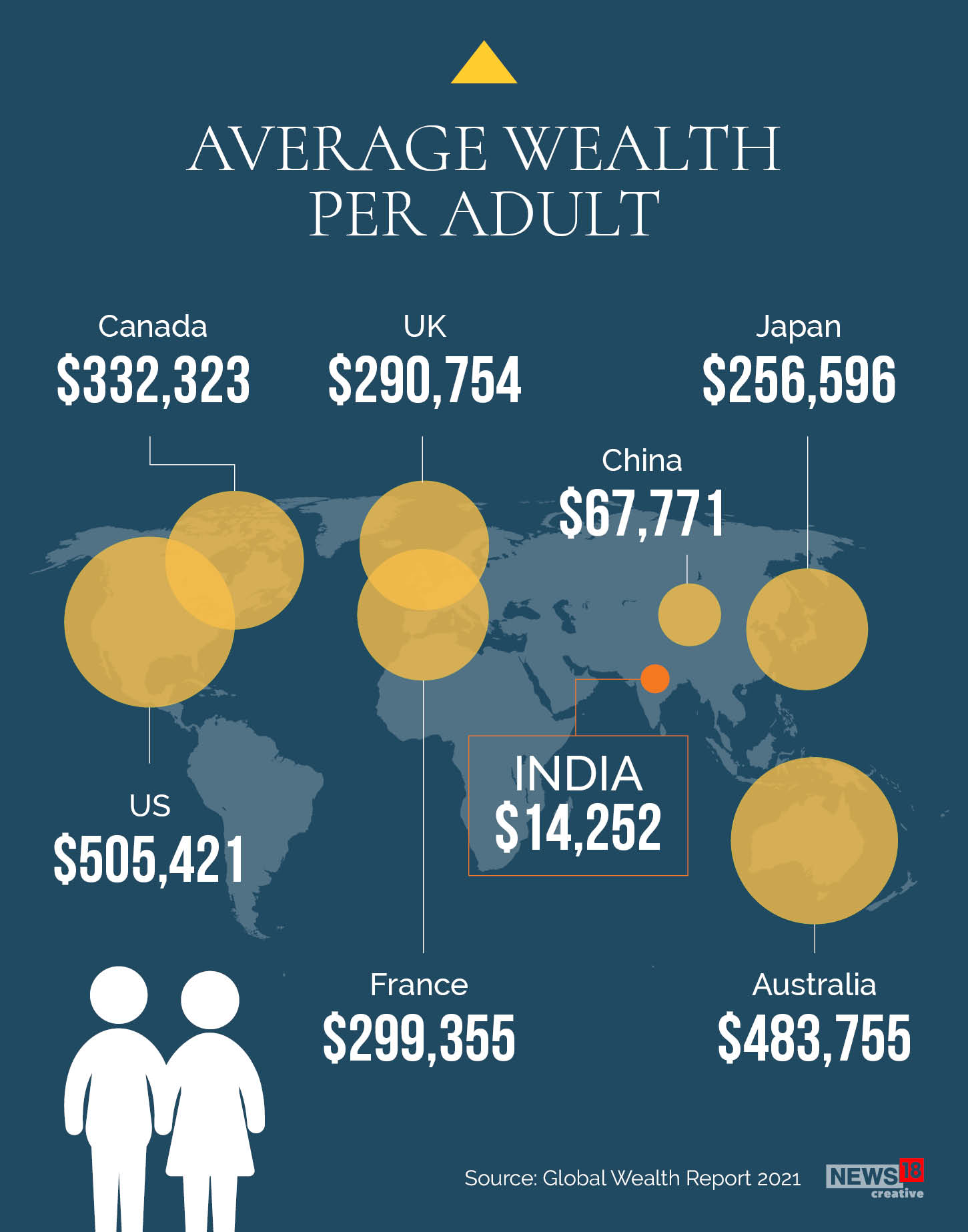 Heres All You Need To Know About Global Wealth Report 2021 News18