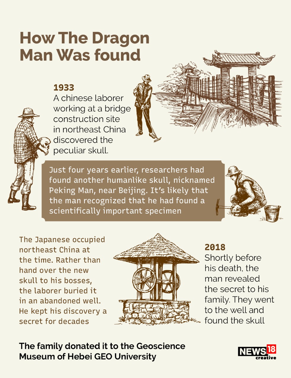 In Photos: Discovery of 'Dragon Man' Skull in China Forces Scientists ...
