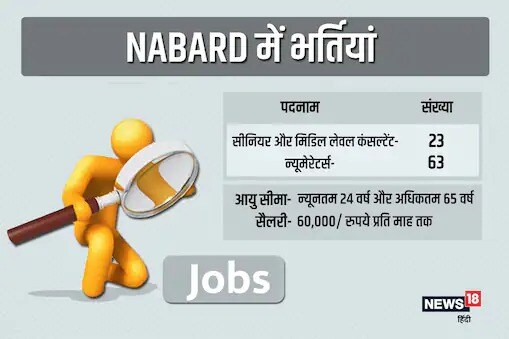 NABARD Nabcons Recruitment 2021: Know How To Apply Online For 86 Posts