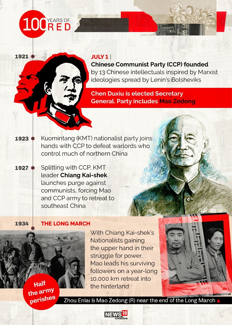 In Pictures: China's Communist Party Celebrating its 100th Birthday ...