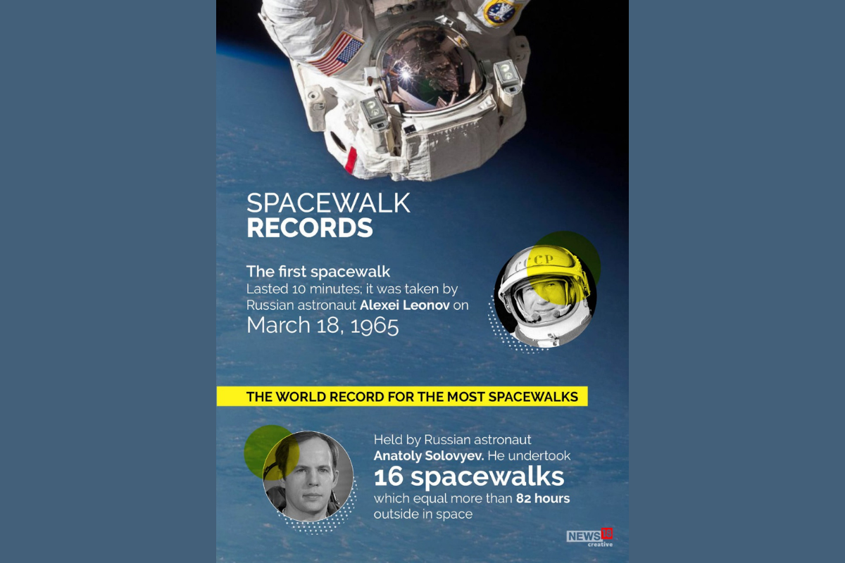 Explained in Photos: Everything You Need to Know About Spacewalks - News18