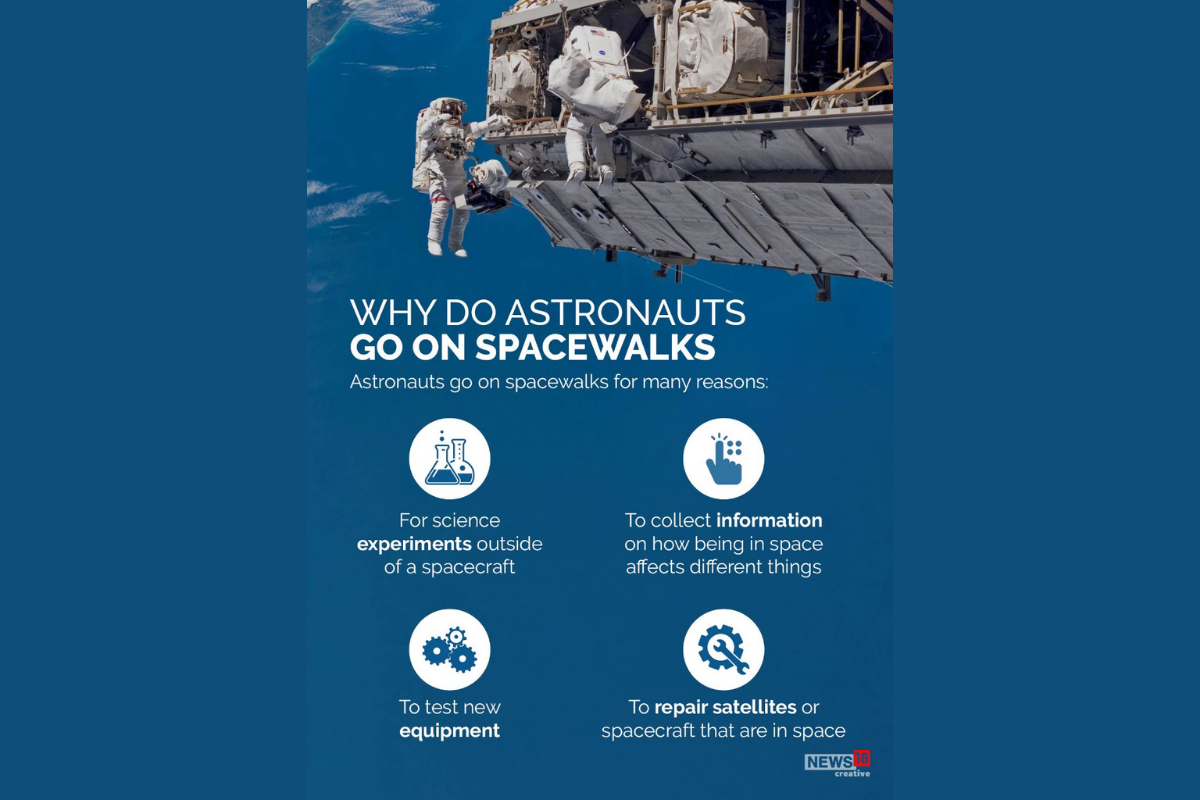 Explained in Photos: Everything You Need to Know About Spacewalks - News18