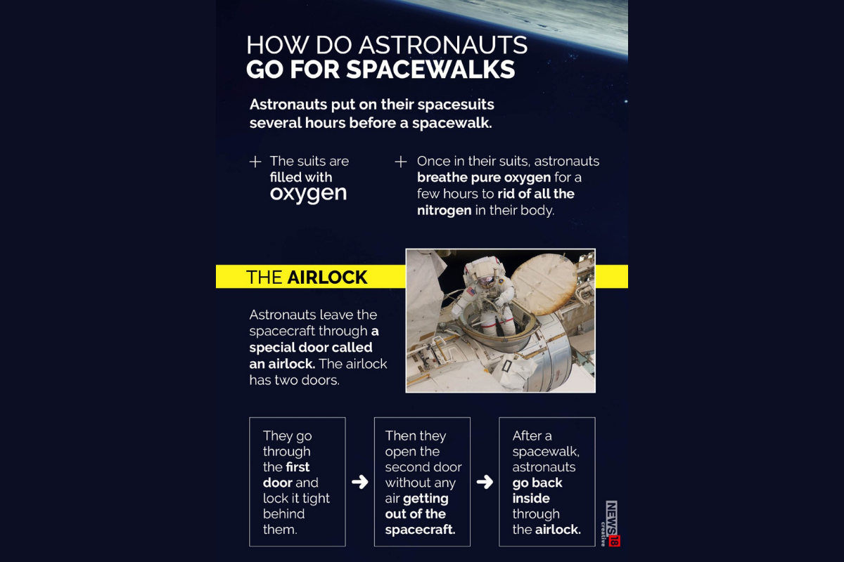 Explained in Photos: Everything You Need to Know About Spacewalks - News18
