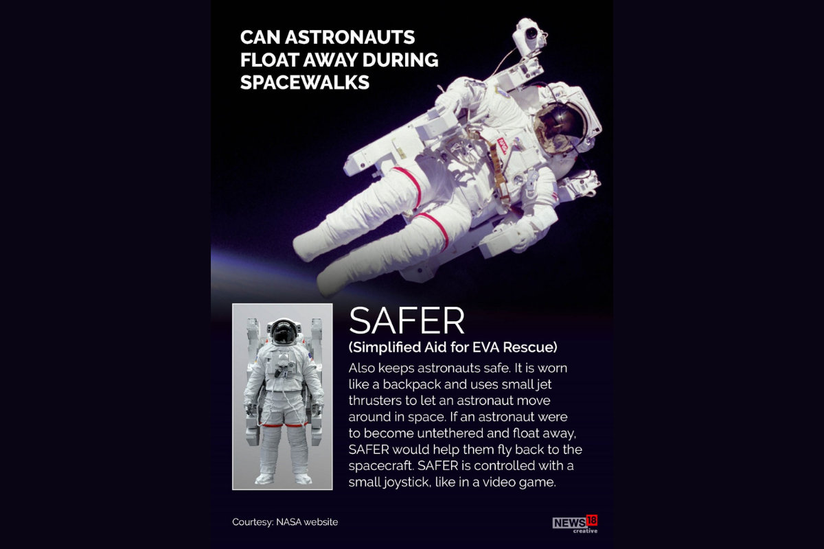 Explained in Photos: Everything You Need to Know About Spacewalks - News18