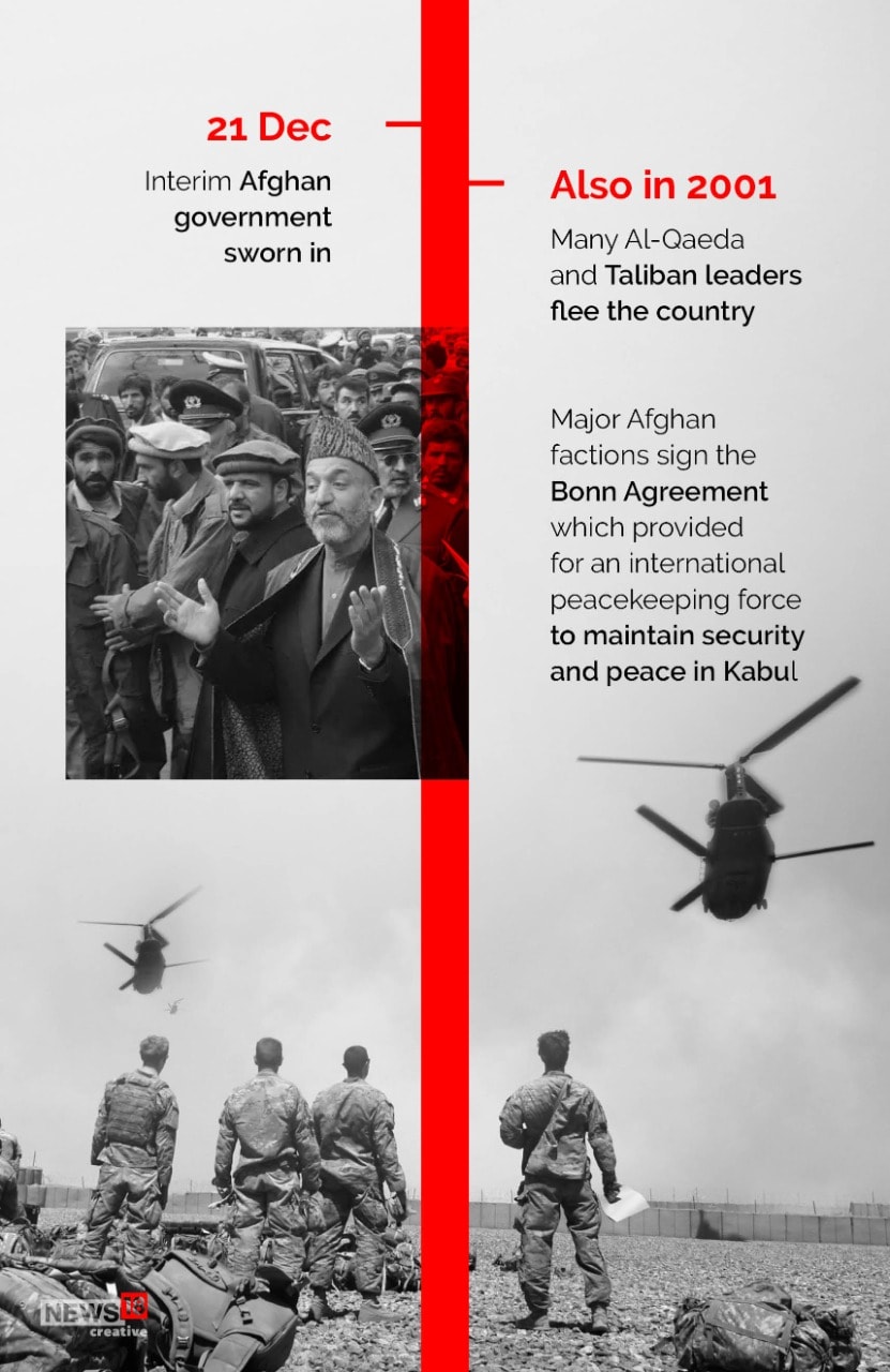 As US Withdraws Troops from Afghanistan, Here’s A Timeline of America’s ...