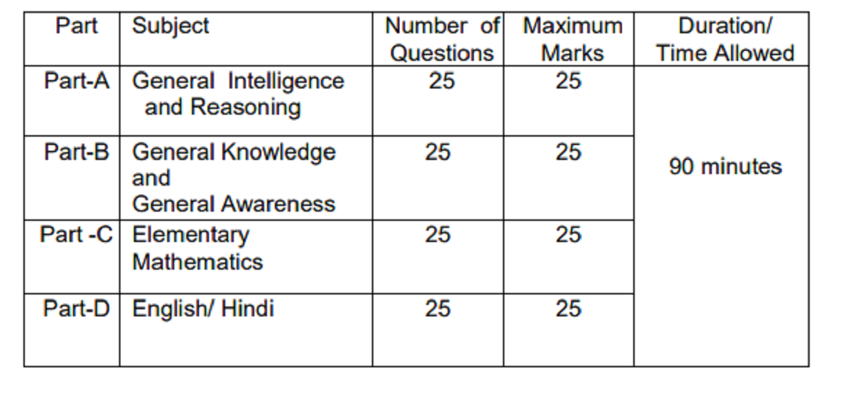 SSC GD Constable Notification 2021: Applications Begin for 25271 Posts ...