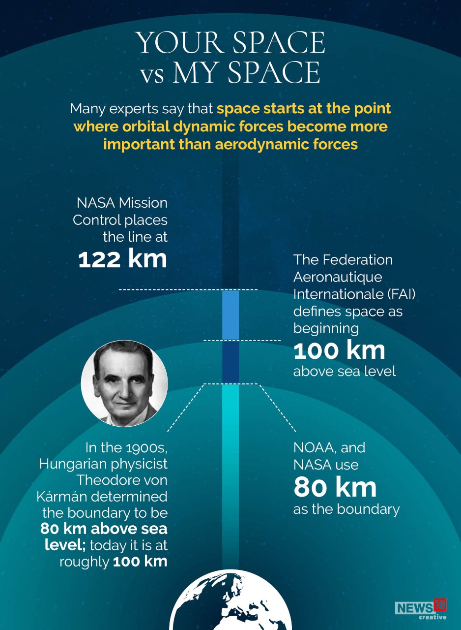 In Photos: What is Karman Line and Where Does Space Begin - News18