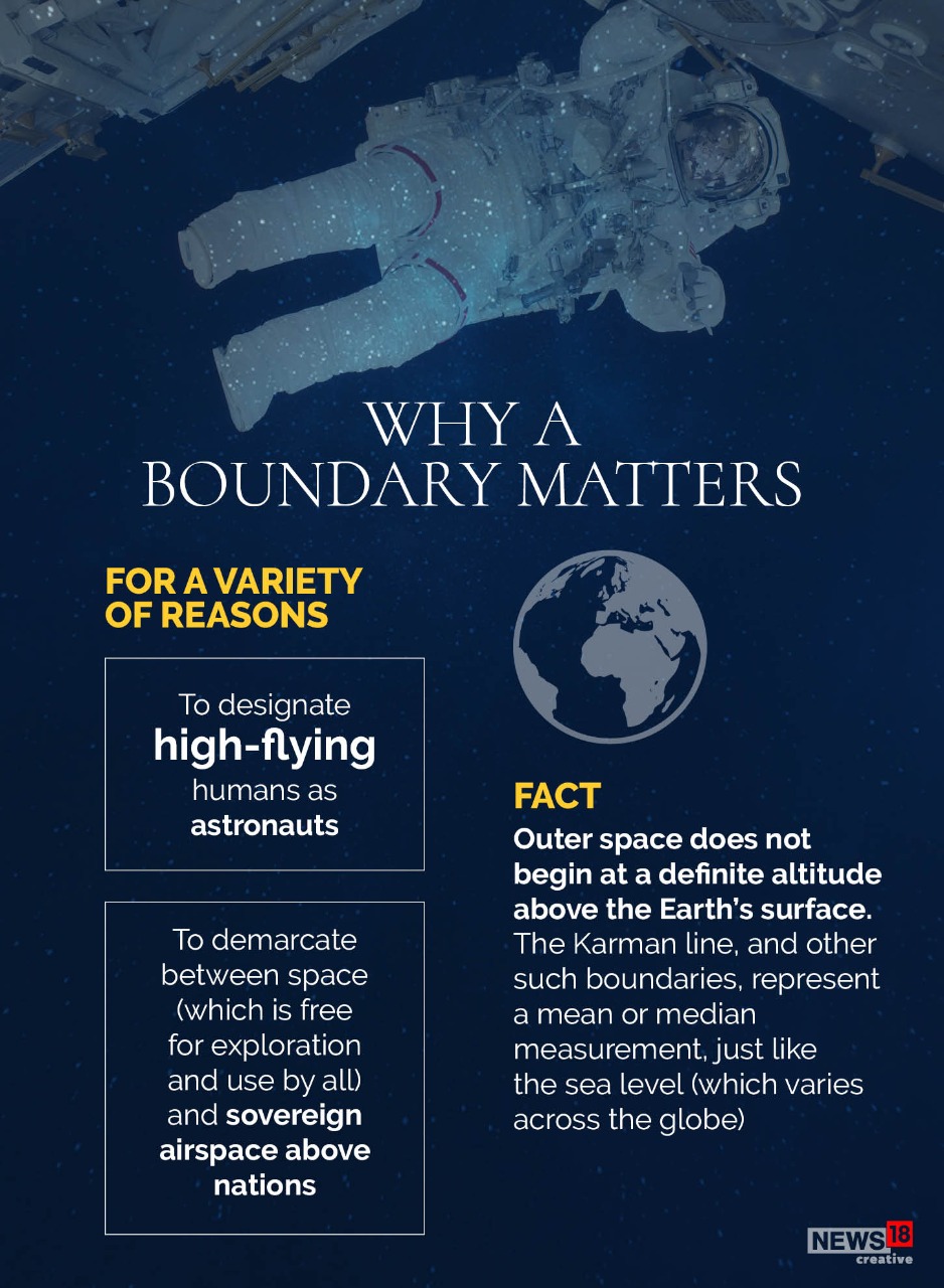 In Photos: What is Karman Line and Where Does Space Begin - News18