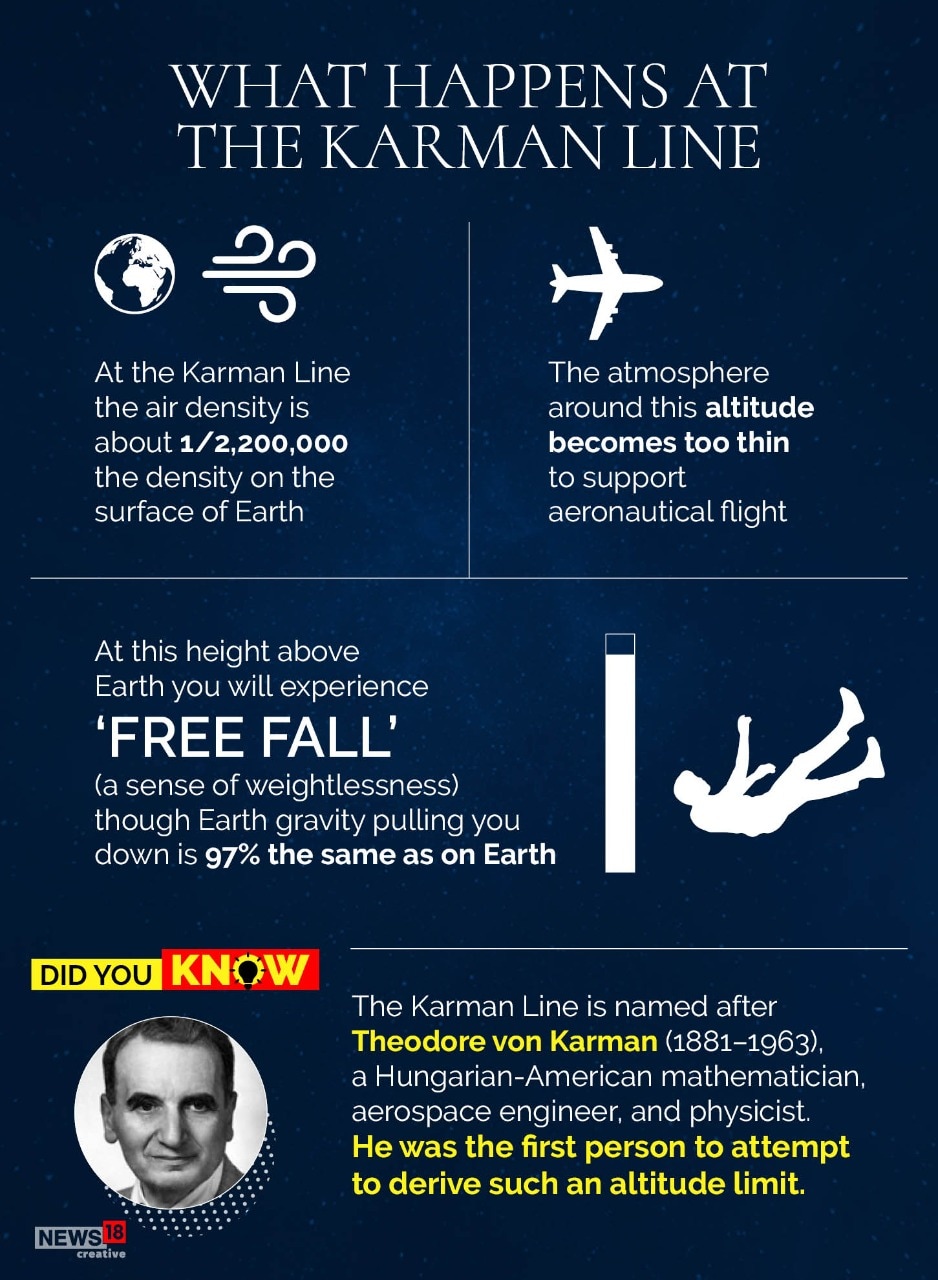 In Photos: What is Karman Line and Where Does Space Begin - News18
