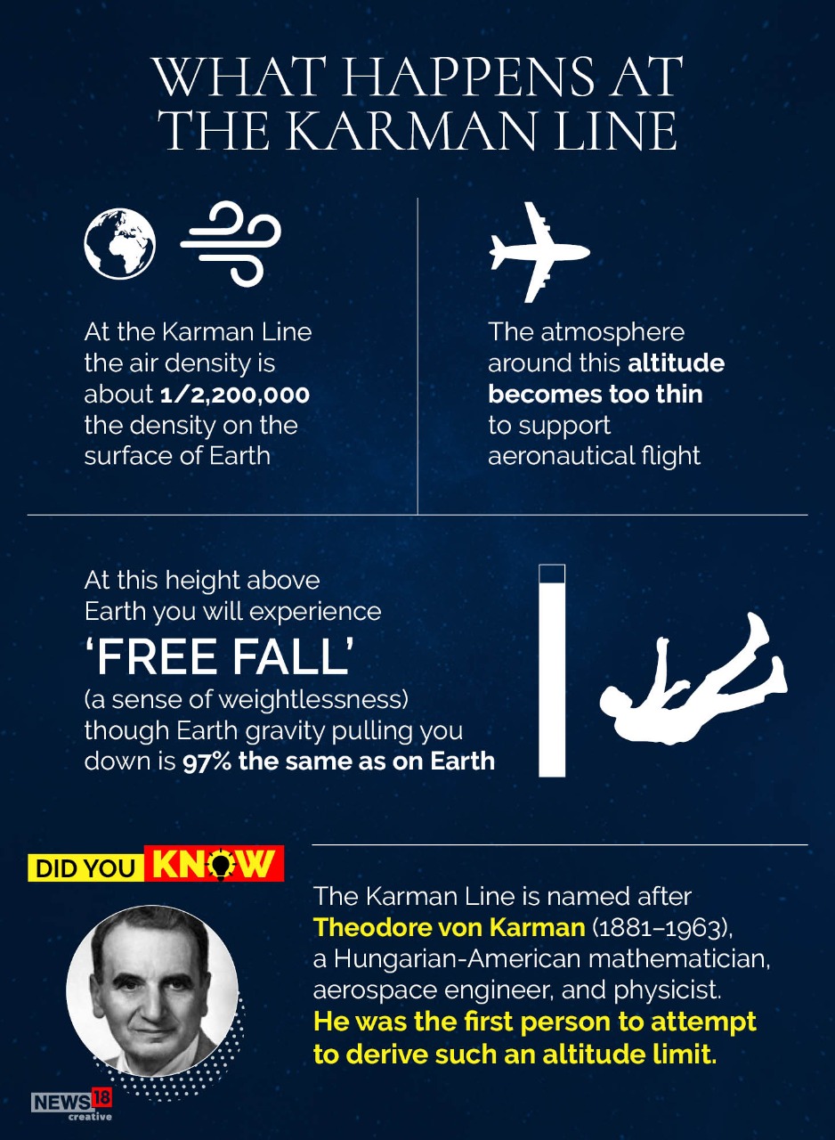 In Photos: What is Karman Line and Where Does Space Begin - News18