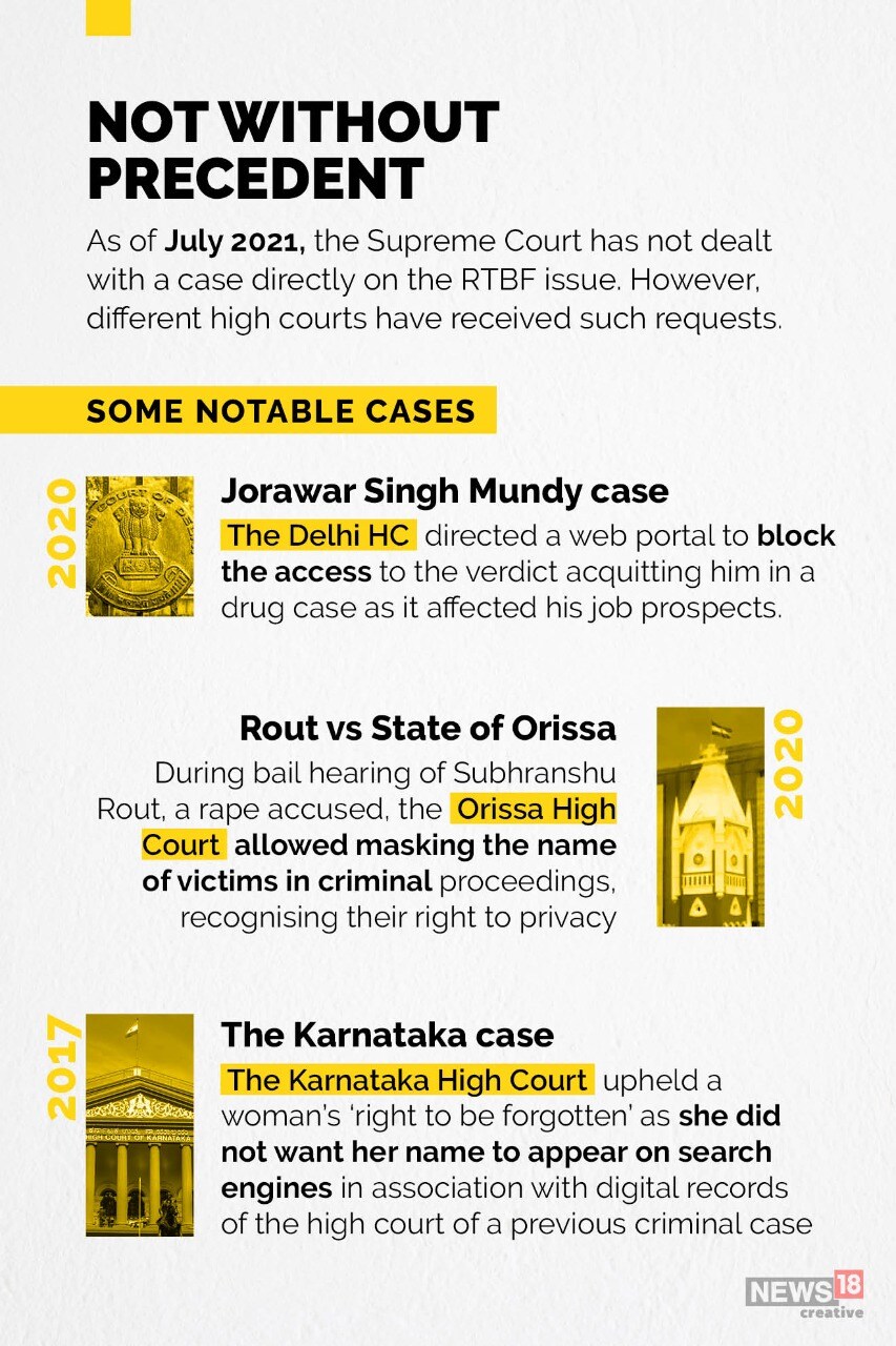 In Pics: Ashutosh Kaushik's 'Right to be Forgotten Case' Explained - News18