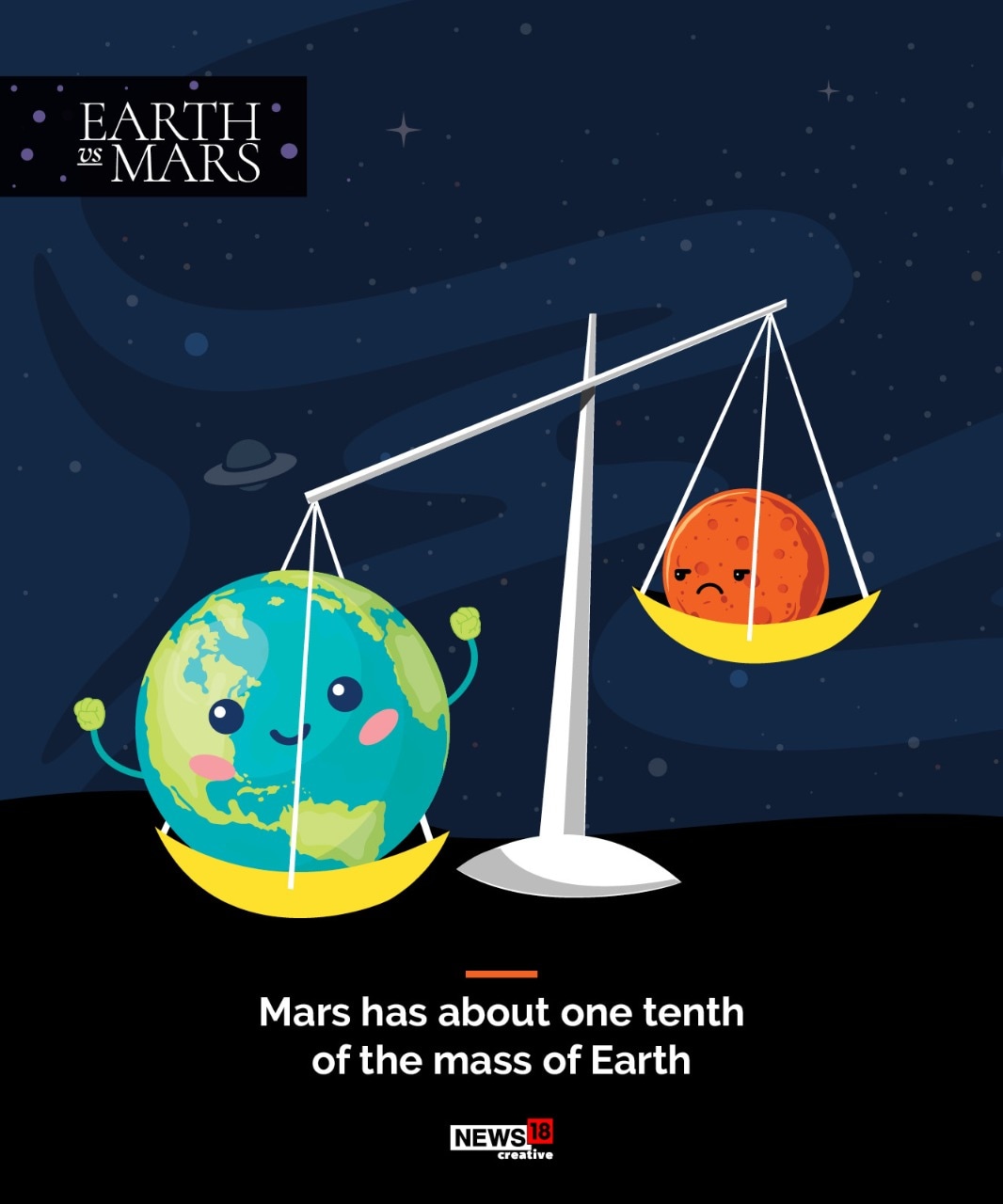 In Photos: Earth vs Mars, Here's How These Two Planets are Different ...