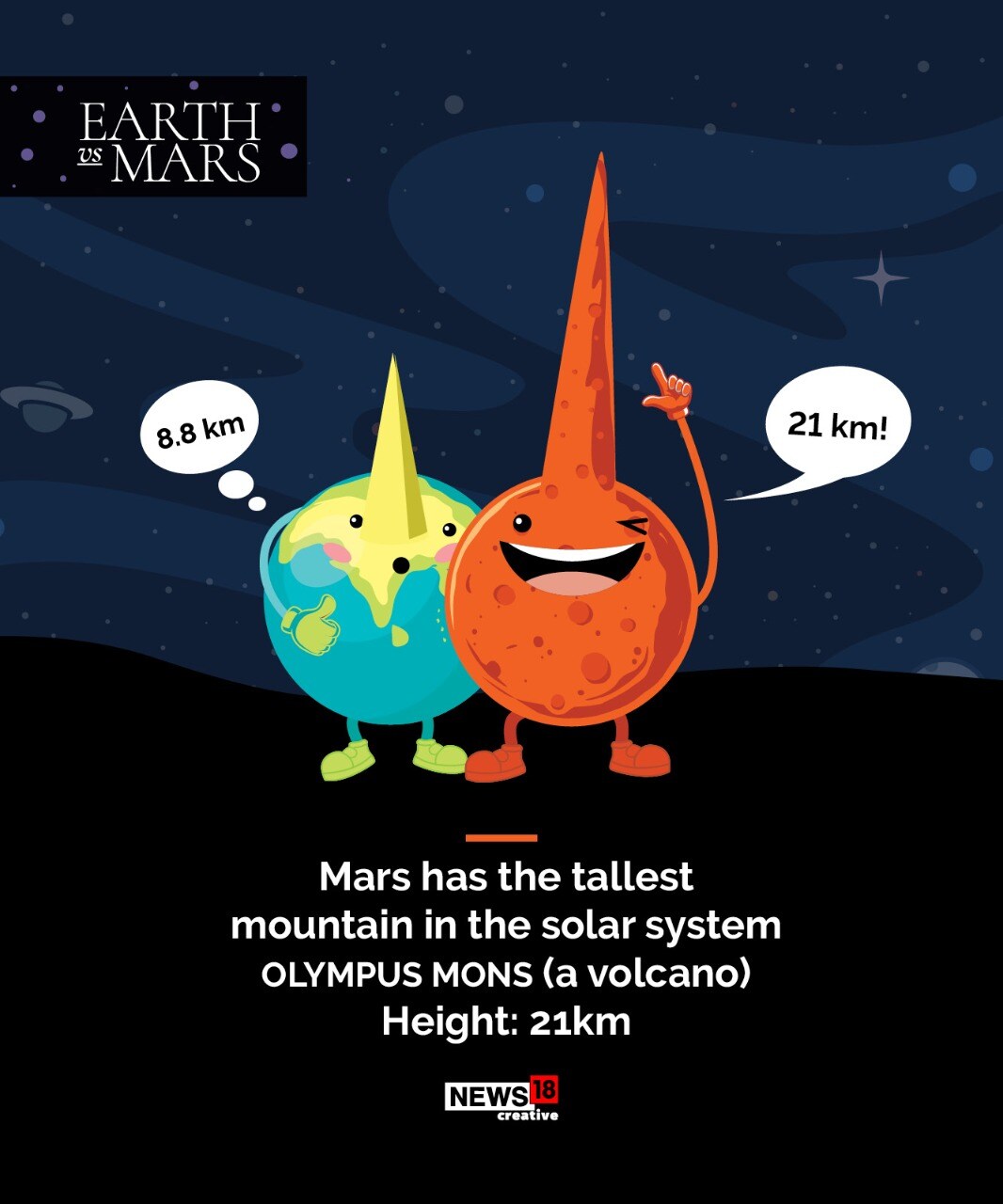 In Photos: Earth vs Mars, Here's How These Two Planets are Different ...