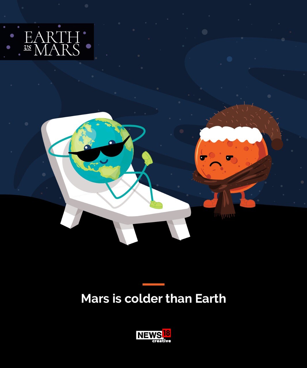 In Photos: Earth vs Mars, Here's How These Two Planets are Different ...