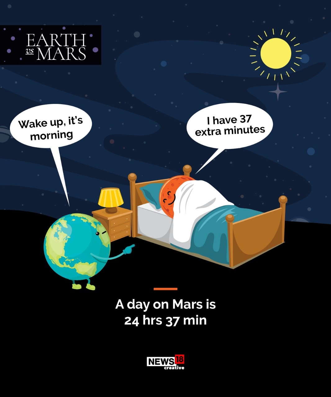 In Photos: Earth vs Mars, Here's How These Two Planets are Different ...