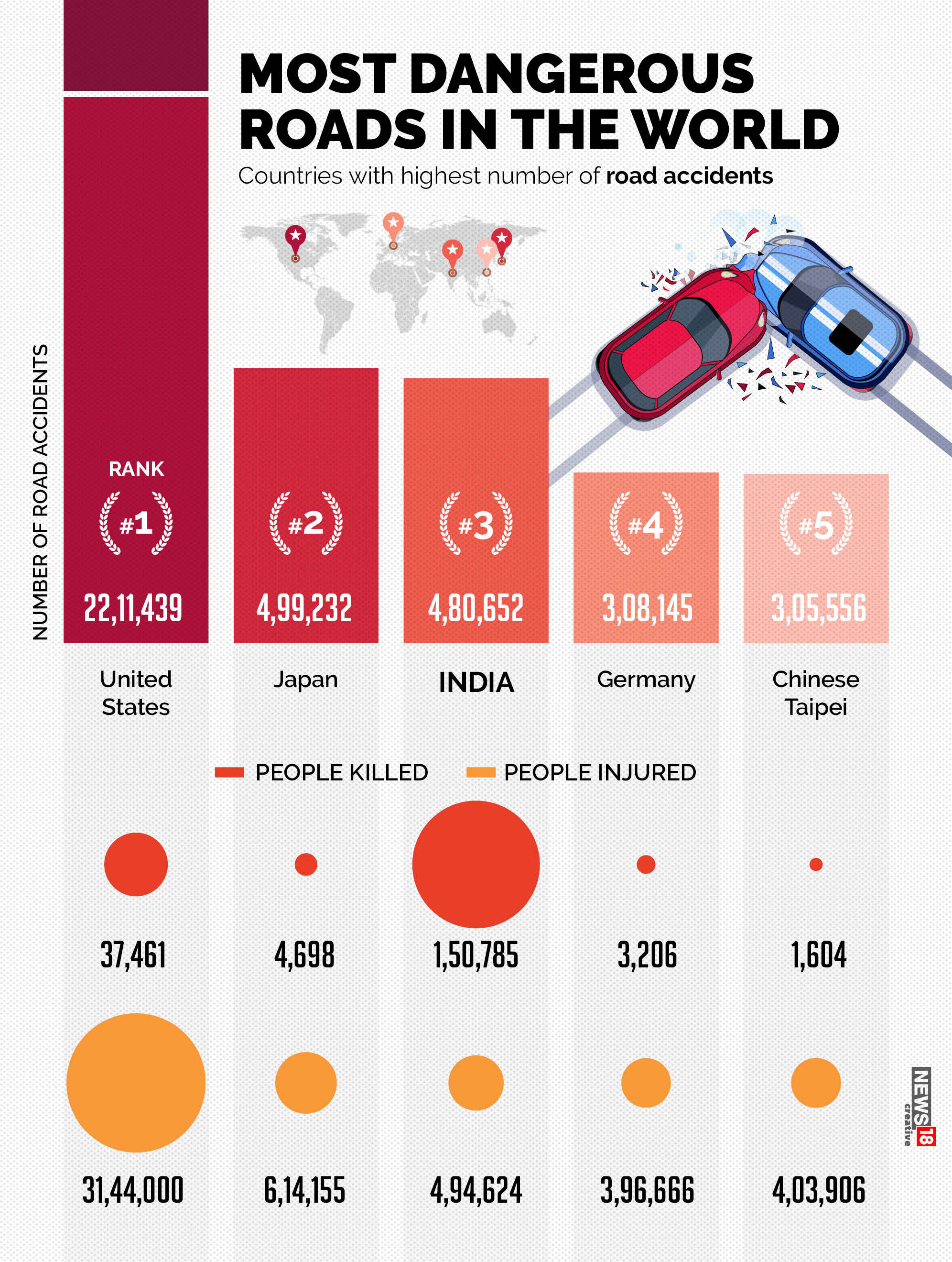 World's Most Dangerous Roads: Countries With Highest Accidents | In GFX ...