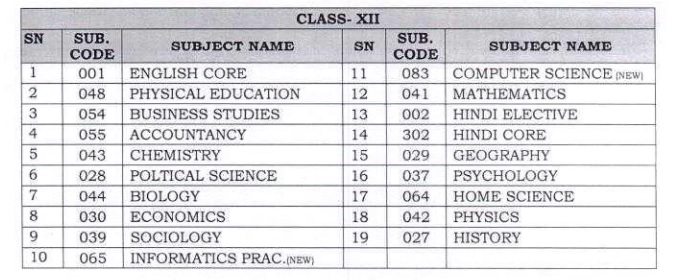 CBSE 12th Improvement Exams From August 16, Detailed Datesheet Out ...