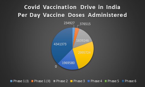 7.87% India's Population Fully Jabbed: What World's Largest Inoculation ...